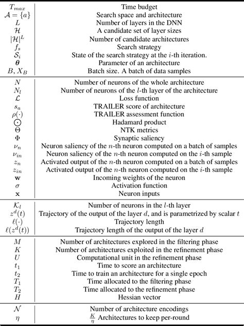 Table 16 From Anytime Neural Architecture Search On Tabular Data Semantic Scholar