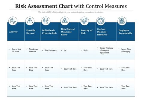 Risk Assessment Chart With Control Measures Presentation Graphics
