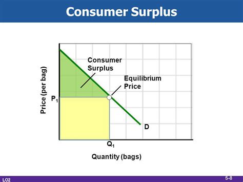 Refer To The Diagram Assuming Equilibrium Price P1 Consumer Surplus Is Represented By Areas