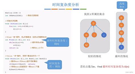 并查集详解：实现与优化策略 Csdn博客
