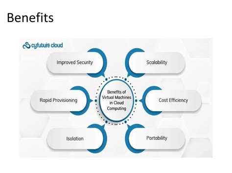 The Life Cycle Of A Virtual Machine Vm Provisioning Process Pdf