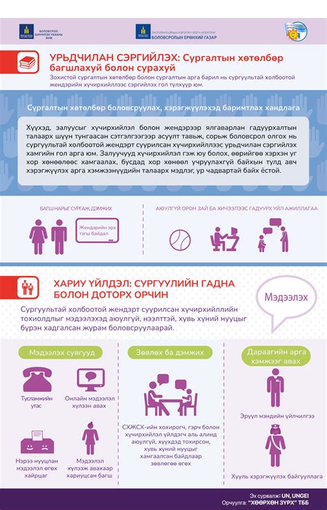 All For Education Mongolia 2022 2023 оны хичээлийн жилийн зорилго