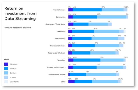 Vmware Cloud Director Extension For Vmware Data Solutions 13 Is Ga Vmware Cloud Provider Blog