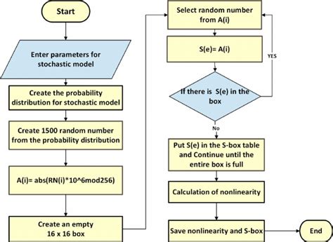 Algorithm Eps Converted To Pdf