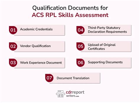 Acs Rpl Skills Assessment Checklist And Priority Processing