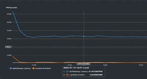 build a pseudonymization service on aws to protect sensitive data part 1 aws big data blog