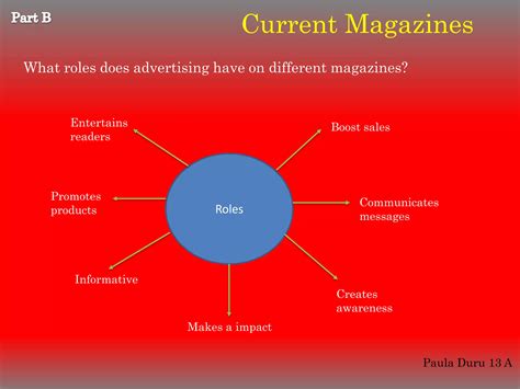 Assignment 4 Part B Pptx Media Industry Industries