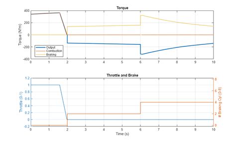 Engine Braking Matlab And Simulink Mathworks Nordic