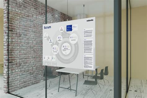 Method Poster Agile Development Scrum
