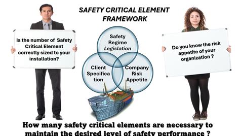 Thais Midões On Linkedin Number Of Safety Critical Elements A