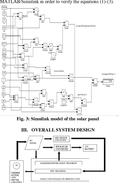 Figure 4 From Fuzzy Control Based Solar Tracker Using Arduino Uno