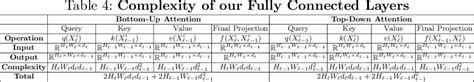 Table 4 From Improving Semantic Segmentation In Transformers Using Hierarchical Inter Level