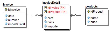 How Can You Manage An Invoice With Grocerycrud Enterprise Grocery