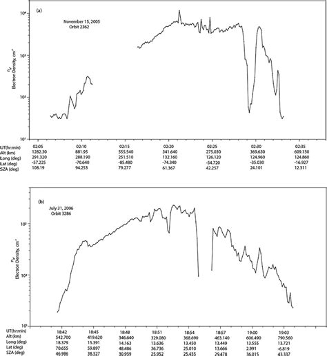 Local Electron Density Profiles From Mars Advanced Radar For Subsurface Download Scientific
