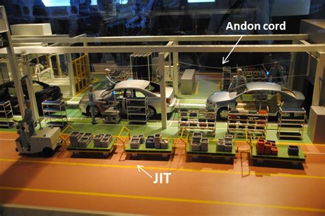 What Is Andon Manufacturing What Is Andon System Daeb