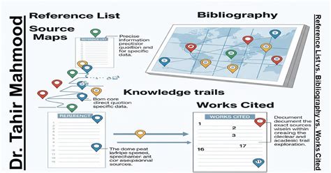 Reference List Vs Bibliography Vs Works Cited