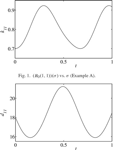 Figure 1 From General Isospectral Flows For Linear Dynamic Systems Semantic Scholar