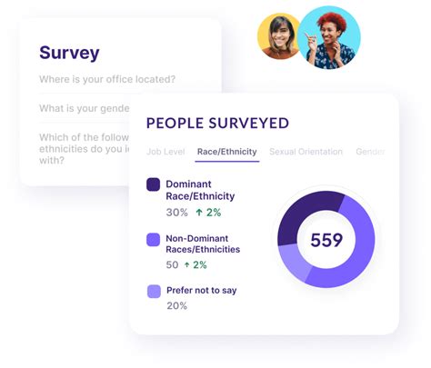 Boost Employee Engagement And Drive Inclusion Diversio