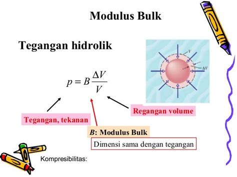 Dimensi Modulus Elastis