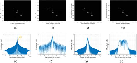 Figure 15 From Smart Jamming Against Sar Based On Nonlinear Frequency