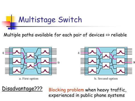 Ppt Circuit Switching Powerpoint Presentation Free Download Id 5172952