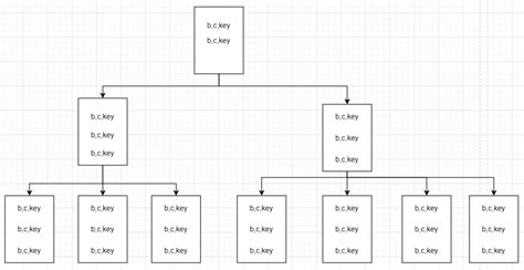 MSSQL 的复合索引和包含索引有啥区别 oracle主键和唯一索引的区别
