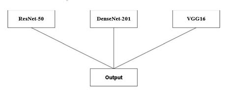 Github Yash Wakekarpneumoniapredictionusingchestxrayimages