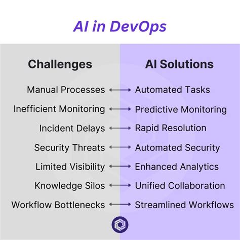Copilot4devops On Linkedin Copilot4devops Ai Devops Automation Devopsefficiency