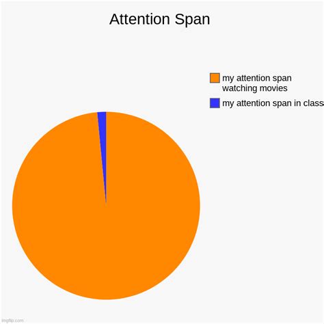 Low Attention Span