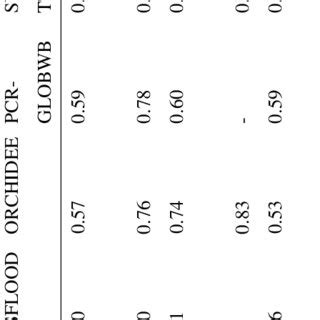 Global Variables Summary Download Table