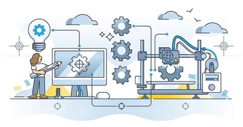 Rapid Prototyping As Agile Strategy For Development Process Outline