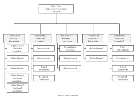 TikZ Tree Knoten Der Nodes Nicht Mittig LaTeX Und TeX Welt