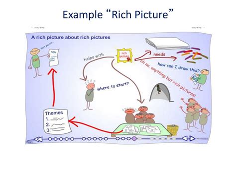 Ppt Ufce8v 20 3 Information Systems Development 3 Shape Hk