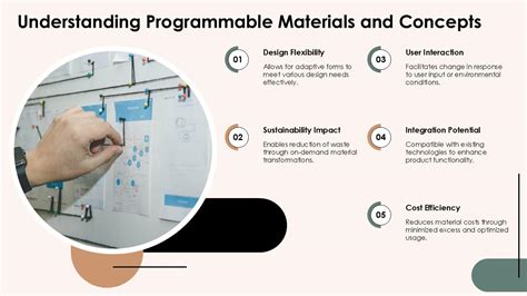 Understanding Programmable Materials And Concepts Ppt Template St Ai Ss