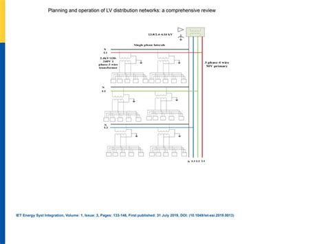Planning And Operation Of Lv Distribution Networks A Comprehensive