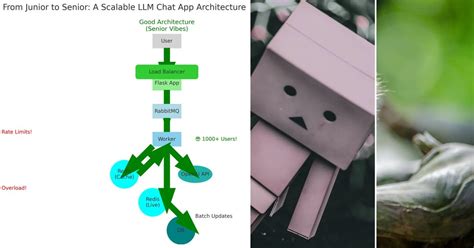 List Python Programing Curated By Siubo Medium
