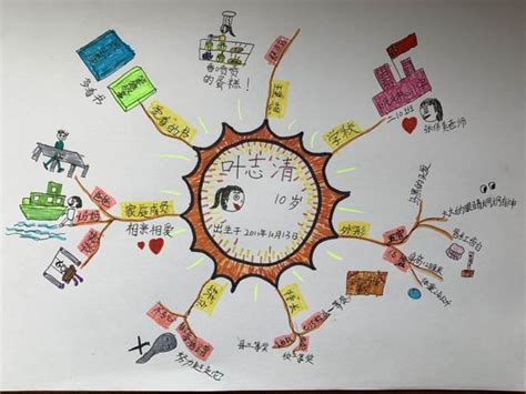 自我介绍思维导图 自我介绍思维导图四年级 图片 网专笔记