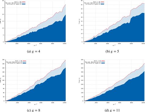 Figure 1 From Efficient Computation Of Cantors Division Polynomials Of