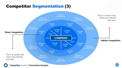 Competitors Segmentation Mapping Diagram Ppt Slidemodel