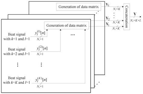 Fmcw Radar Estimation Algorithm With High Resolution And Low Complexity Based On Reduced Search