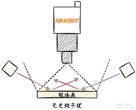 V社区 机器智能技术交流 每日分享光源选型之尺寸计算 条形光源！！