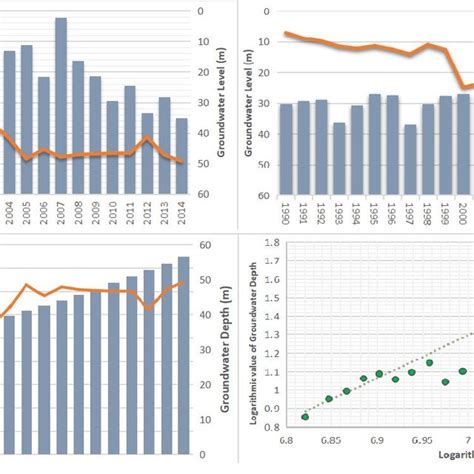 Pdf Analysis Of Groundwater Level Fluctuations In Dhaka City