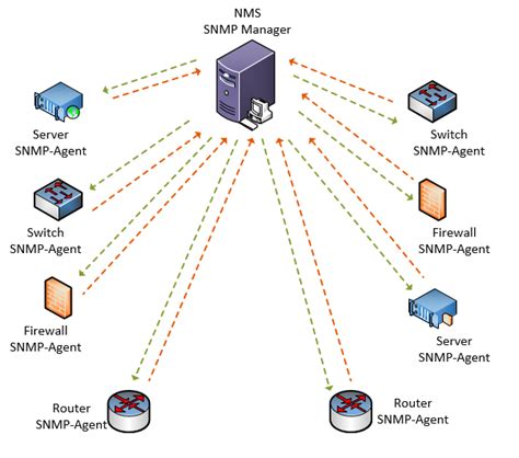 Snmp карта это - 80 фото