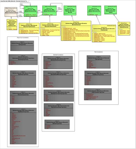 Uml Class Diagram Overview Of The Extended Utility Networks
