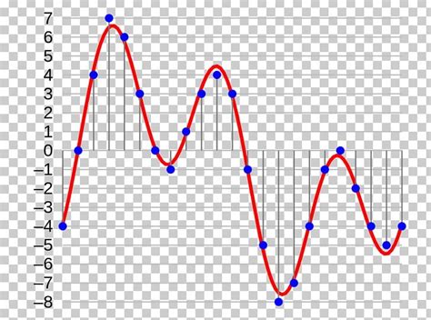 Digital Audio Audio Bit Depth Sampling Rate PNG Clipart Analog Signal Angle Audio Bit Depth