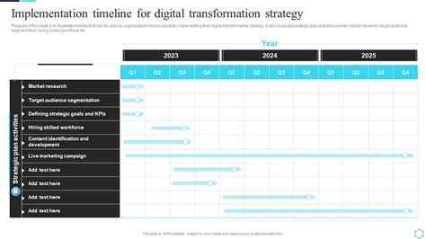 Implementation Timeline For Digital Transformation Strategy Guide To Creating A Successful