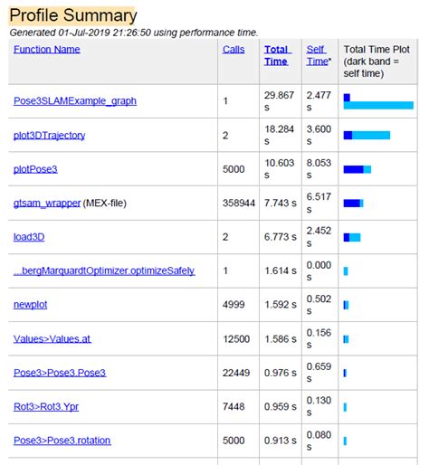 Improve Plot3dtrajectory In Matlab · Issue 80 · Borglabgtsam · Github