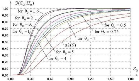 The Distribution Of Anderson Darling Statistics 3 For Testing Download Scientific Diagram