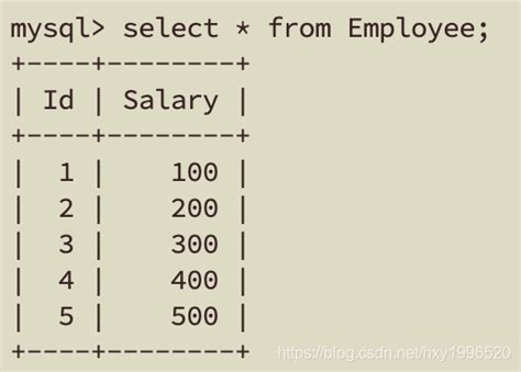 Mysql 找出员工表中最高、第二高、第n高的薪水mysql按员工工资进行排序比较相邻两个员工的工资输出比较高的工资 按员工工资 Csdn博客