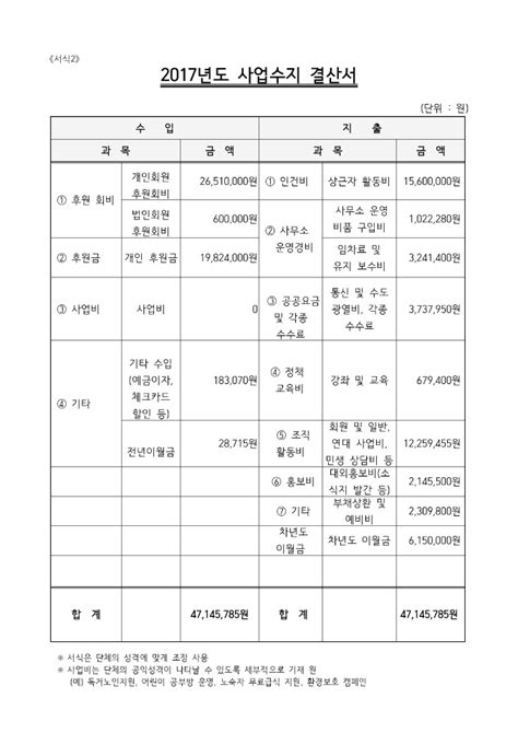 2017년 기부금 대상 민간단체 결산 보고서 및 사업 수지 결산서 수입 명세서 기부금 모금액 및 활용실적 살맛나는 민생실현연대